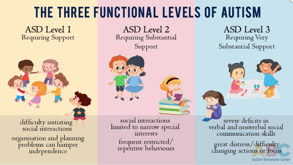 ASD Diagnosis & Affect on ASD Rate – Autism&Us